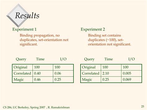 ppt evaluation of recursive queries part 2 pushing selections