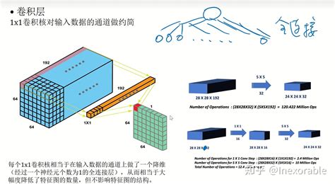 1x1卷积核逐点卷积 知乎