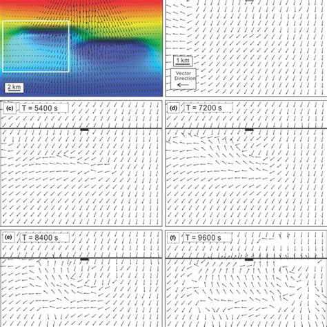 Turbidity Current Behaviour In Simulation Model 1 Table 1 Plan View
