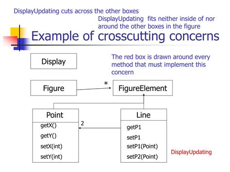 ppt aspect oriented programming powerpoint presentation free