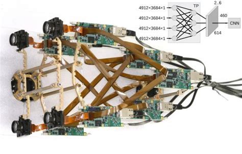 Elphel Development Blog High Resolution Multi View Stereo Tile