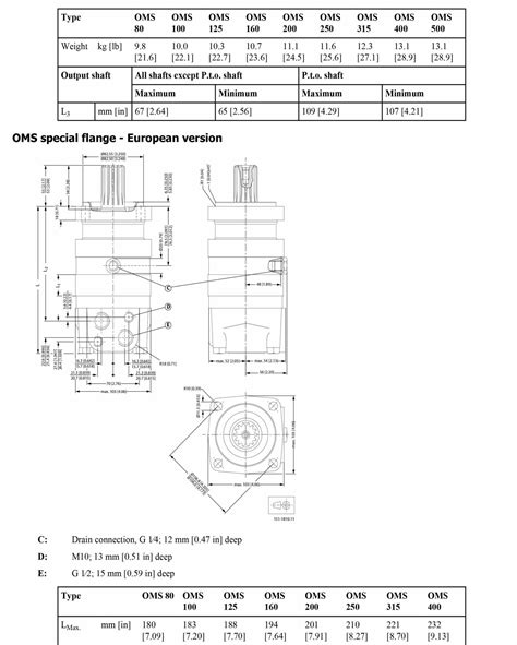 Oms Orbital Motor Displacement 80 500 Cc Cross Hydraulics