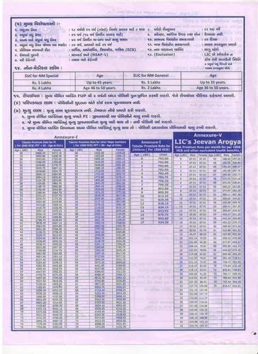 Jeevan Arogya In Ahmedabad Id 2634230891