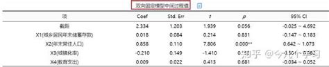 请问什么叫双向固定效应的did双重差分模型？ 知乎