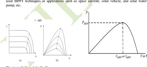 Figure 1 From A Review Of Various Mppt Techniques For Photovoltaic System Semantic Scholar
