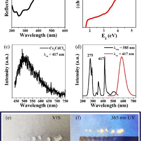 A UV Vis Reflectance Spectra For Cs 2 CdCl 4 Mn 2 B