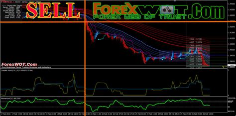How To Maximize Your Forex Profits With Step Moving Average Trading And