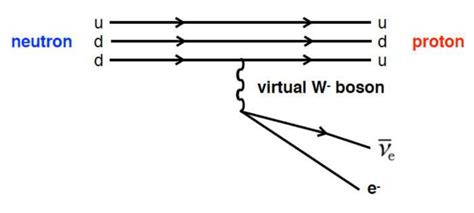 Radiation What Is The Range Of The Interaction In Nuclear Physics