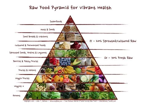 ПРЕДИМСТВА И НЕДОСТАТЪЦИ НА СУРОВАТА ВЕГАН ДИЕТА