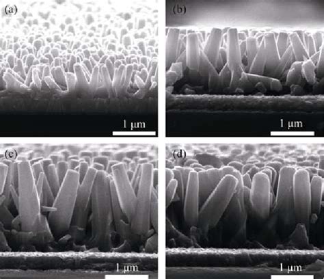 Figure 3 From Influence Of Zno Nanorods Morphology On The Photovoltaic Properties Of Zno Cu 2o
