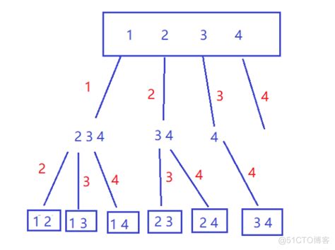 [回溯]leetcode77 组合 c实现超详细解析 云社区 华为云