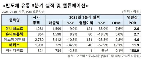 반도체 유통 3분기 실적 및 밸류에이션