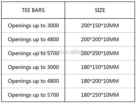 Angle Iron Span Chart Ponasa