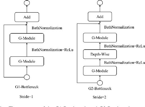 Figure 6 From Vehicle And Pedestrian Detection Algorithm Based On