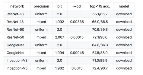 Pre Trained Checkpoints Not Provided · Issue 5 · Zhaoweicaiedmips · Github