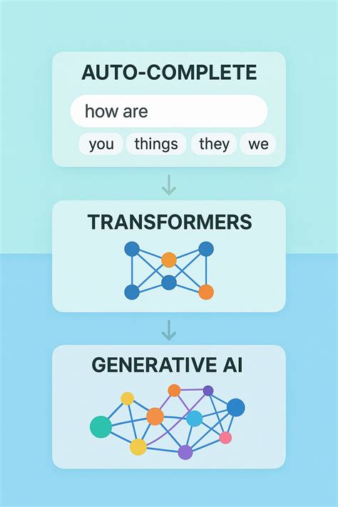 Generativeai Transformers Nlp Machinelearning Deeplearning