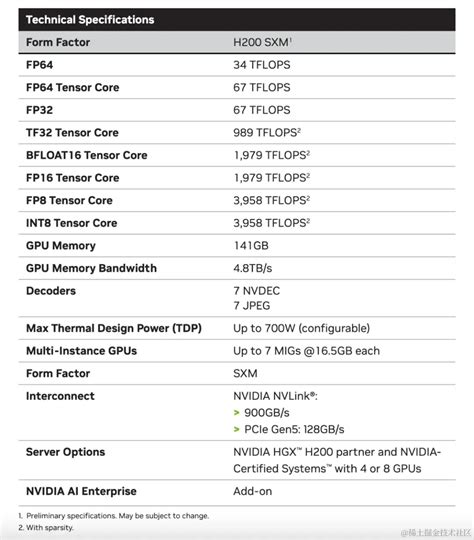 3 分钟了解 Nvidia 新出的 H200nvidia H200 Csdn博客