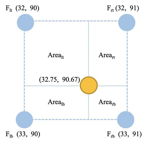 190805612 R3det Refined Single Stage Detector With Feature