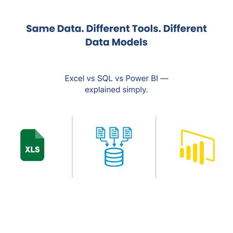 Dataanalytics Mis Excel Sql Powerbi Datamodeling Starschema
