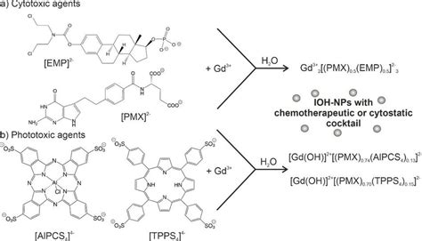 Scheme Illustrating The Aqueous Synthesis Of Ioh Nps With Cocktail Of Download Scientific