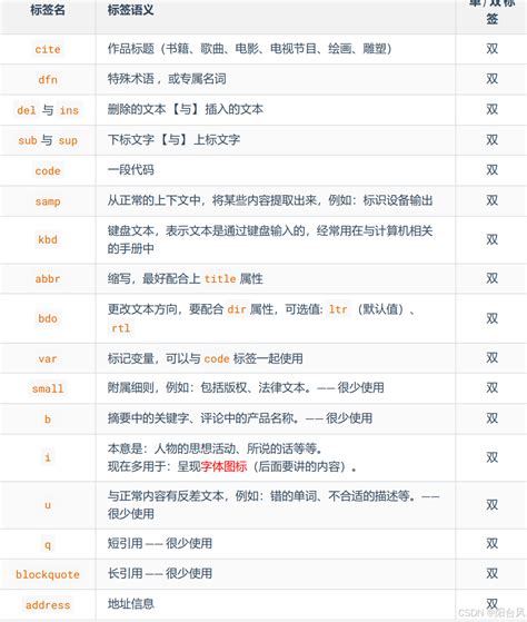 Html笔记html注释 Csdn博客