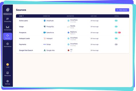 Airbyte Open Source Data Integration Platform Elt Tool