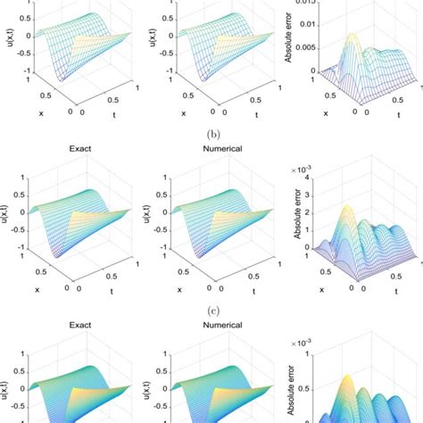 The Exact 713 And Approximate Uxtdocumentclass 12pt Minimal Download Scientific