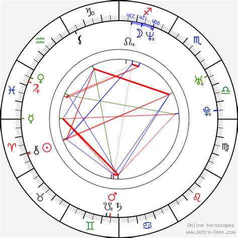 Birth Chart Of Nicolas Read Astrology Horoscope