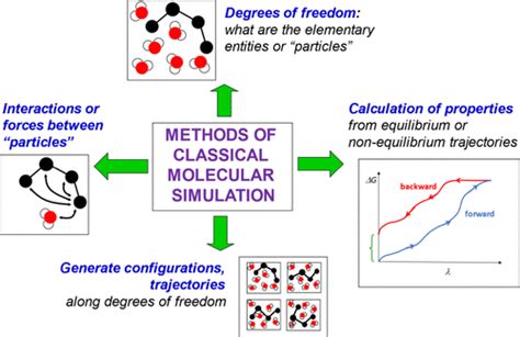Theoretical And Computational Chemistry