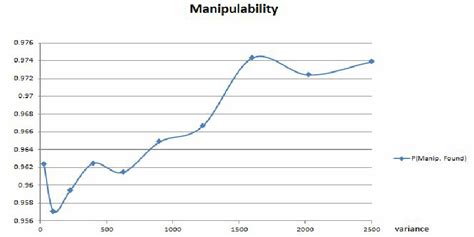 Proportion Of Experiments Where The Naive Algorithm Finds A Beneficial