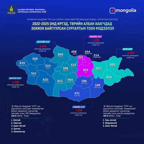 E Mongolia 📊 2022 2025 ОНУУДАД ИРГЭД БОЛОН ТӨРИЙН АЛБАН ХААГЧДАД