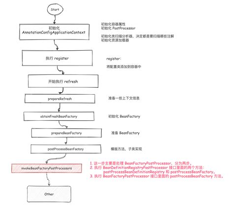 Spring 源码学习 11：invokebeanfactorypostprocessors 程序员小航