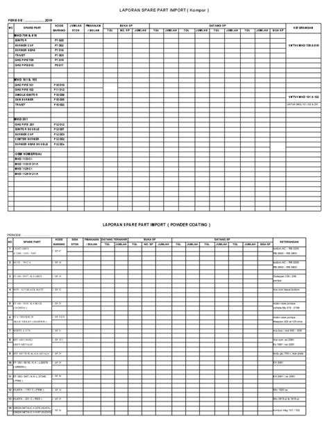 Laporan Barang Import Setrika Rice Com Kompor Tin Plate Cat Powder Plat Besi Pdf