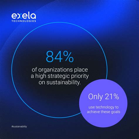 Sustainability Technology Innovation Esg Digitaltransformation Exela Technologies