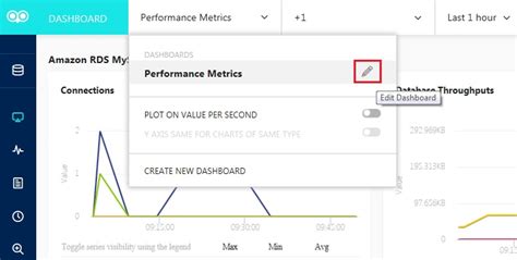 monitoring rds mysql performance metrics webyog