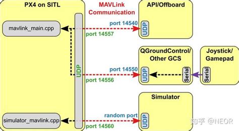 站在px4 Autopilot的肩膀上 室外无人驾驶路径规划 知乎