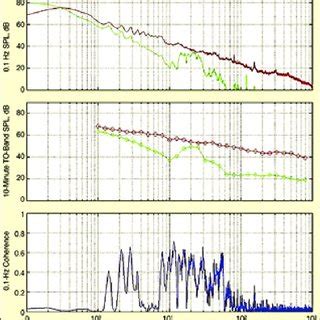 Example Of Field Measurement Data Download Scientific Diagram