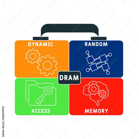Dram Dynamic Random Access Memory Acronym Business Concept