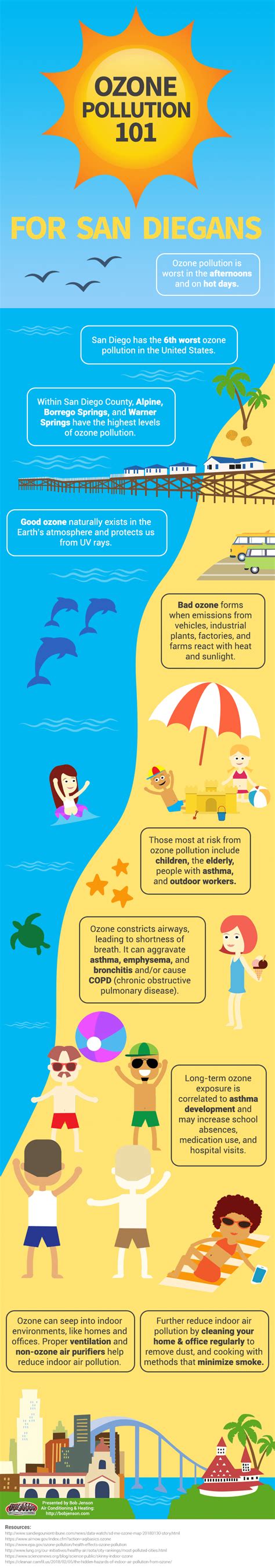 Ozone Pollution 101 Bob Jenson