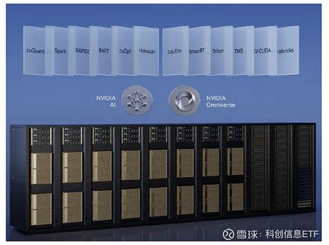 英伟达gtc 2023主题演讲速递 英伟达 Ceo黄仁勋在ai开发者盛会gtc 2023上进行主题演讲，主要内容包括：1）发布【dgx云和