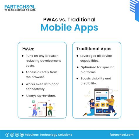Fabulous Technology Solutions On Linkedin Pwa Mobileapps Techdecisions Webdevelopment