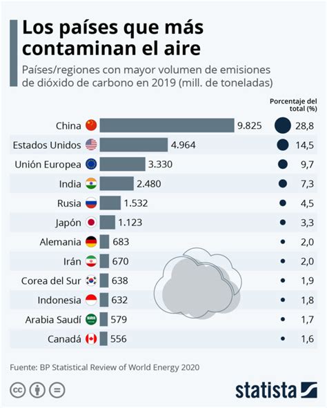 Contaminación Ambiental Provoca 6 Millones De Muertes Al Año