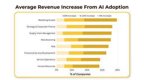 sonakshi pratap 🚀 on linkedin business ai growth opportunity machinelearning technology