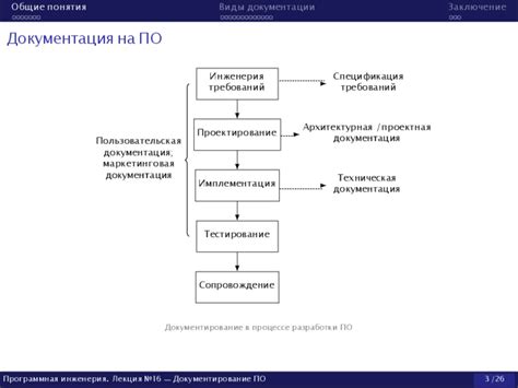 Документирование ПО Общие понятия Виды документации презентация онлайн