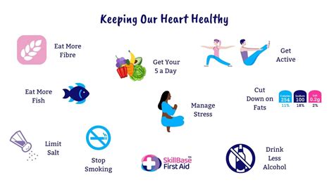 Top 10 Healthy Heart Tips For World Heart Day Skillbase First Aid