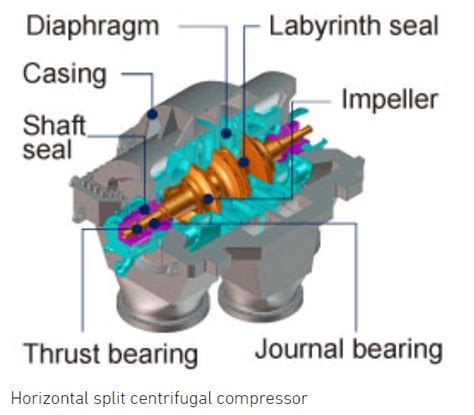 Centrifugal Compressors Aydintek