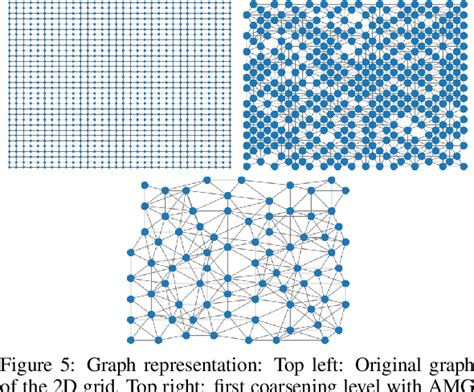 figure 1 from graph convolution networks for cell segmentation
