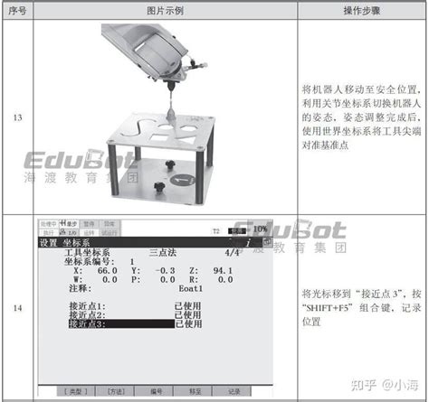 Fanuc