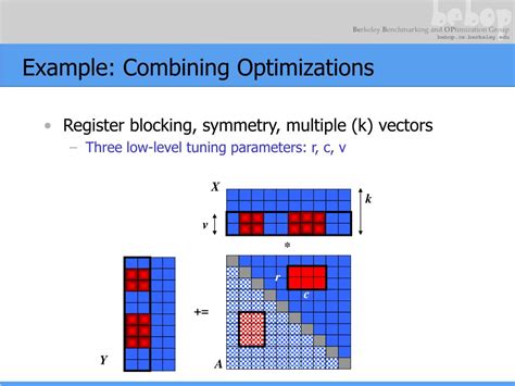 ppt automatic performance tuning sparse matrix kernels powerpoint