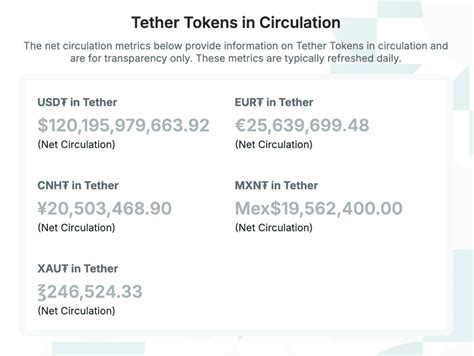 穩定幣 Usdt 發行量突破 1200 億，為市場爆發提供能量？ 桑幣區識 Zombit